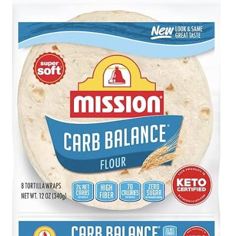 Eyeballing Your Carbs: Easy Ways to Estimate Portion Sizes for Carb ...